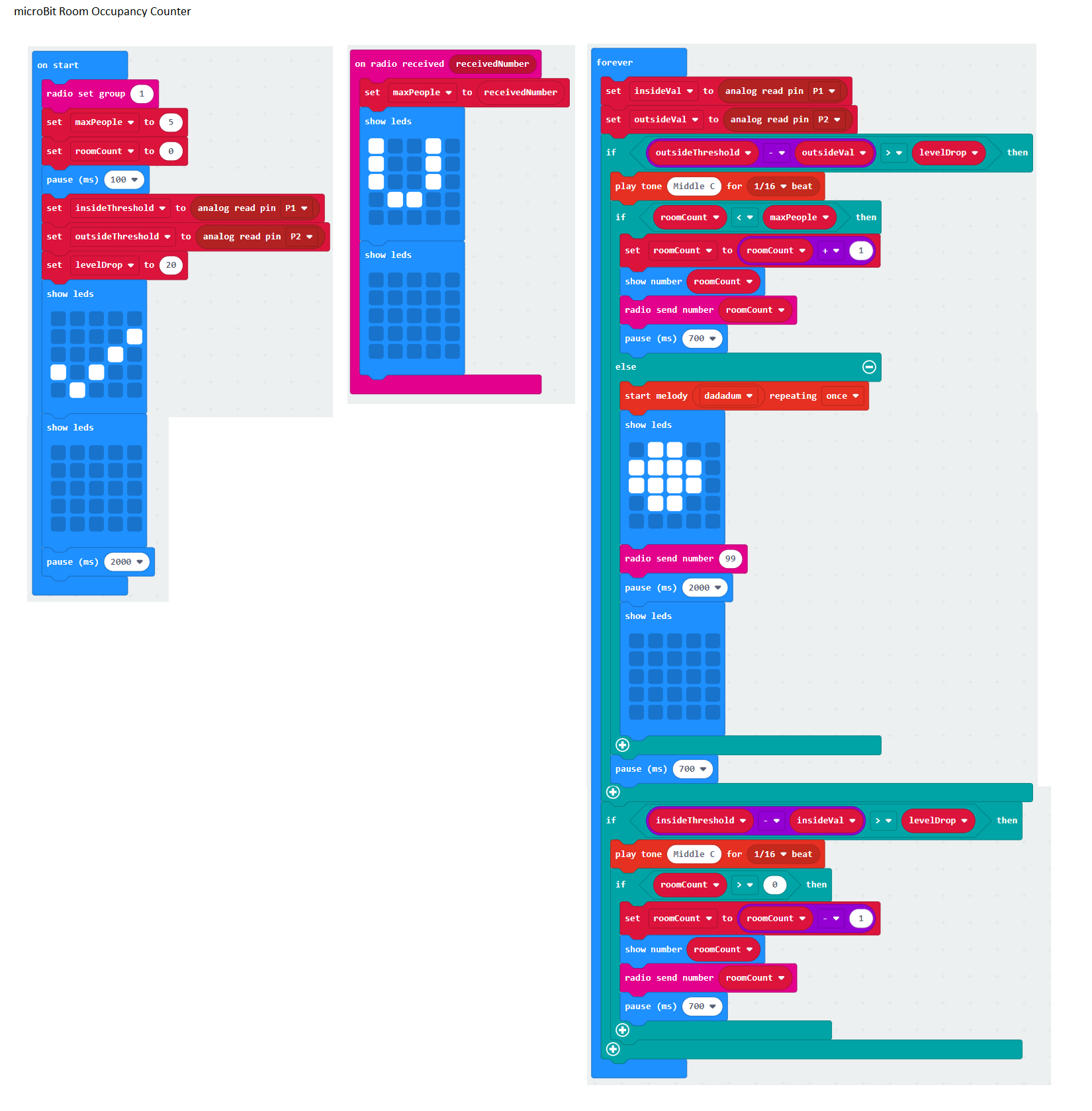 MicroBit Room Occupancy Counter and Controller : 4 Steps - Instructables