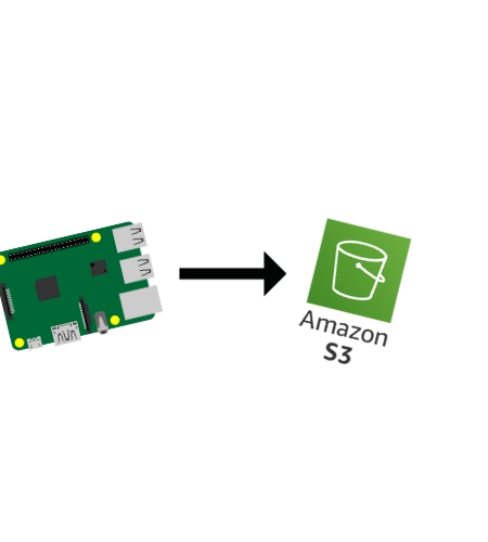 How to Upload to an AWS S3 Bucket From a Raspberry Pi - Instructables