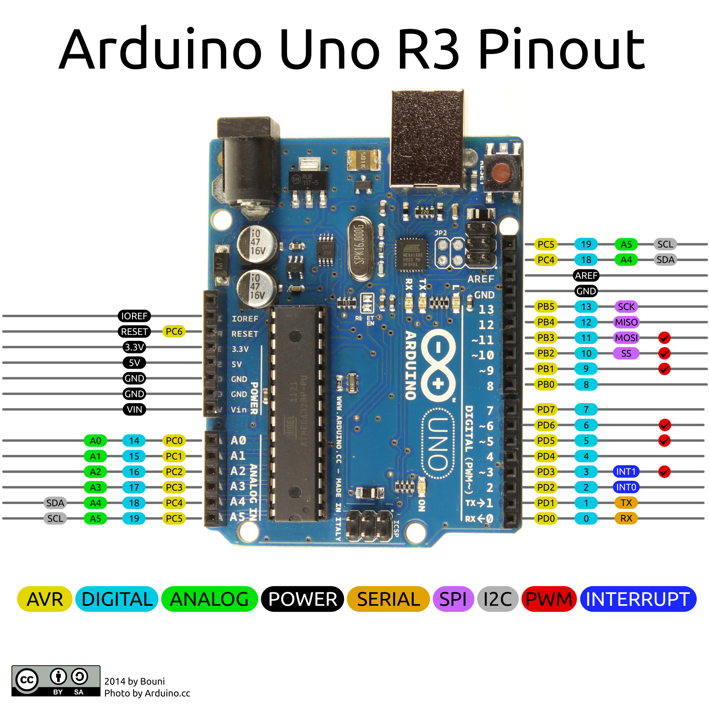 Arduino Buck-Boost Converter : 5 Steps (with Pictures) - Instructables