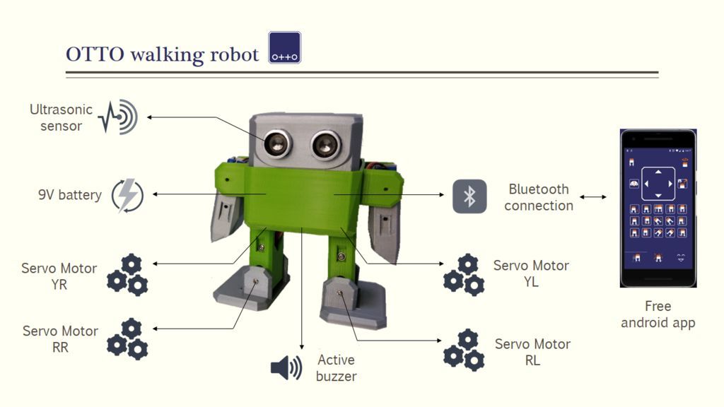 Gallery | How to Make a Walking Robot | Hackaday.io
