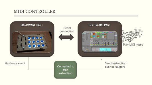 Arduino MIDI Controller DIY : 8 Steps - Instructables Arduino MIDI Controller DIY : 8 Steps - Instructables