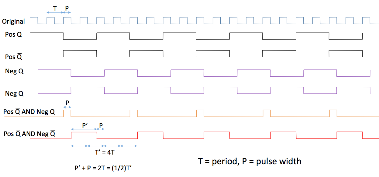 How to Measure High Frequency and Duty Cycle, Simultaneously, Using a ...
