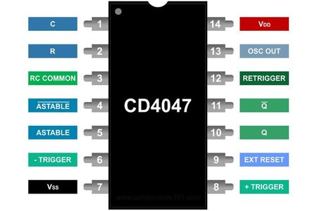 VIPER22A SMPS Controller IC Pinout, Datasheet, Equivalents,, 51% OFF