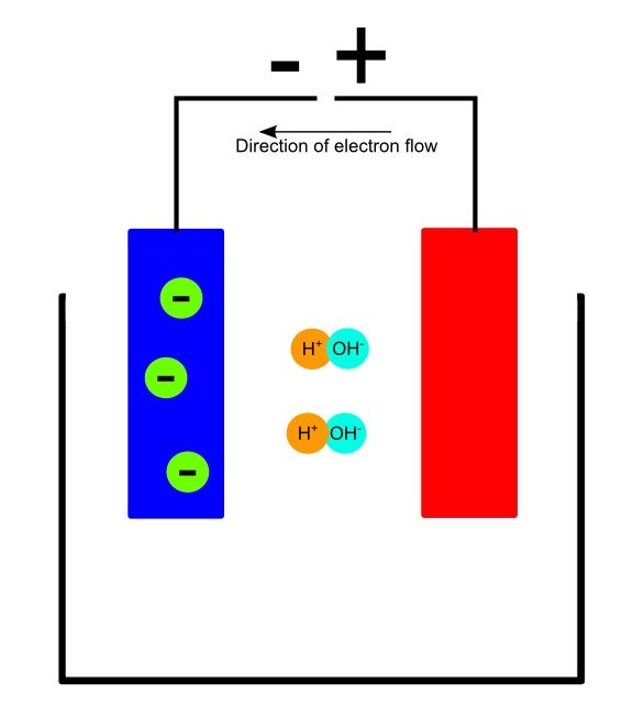 DIY Hydrogen Generator : 7 Steps (with Pictures) - Instructables