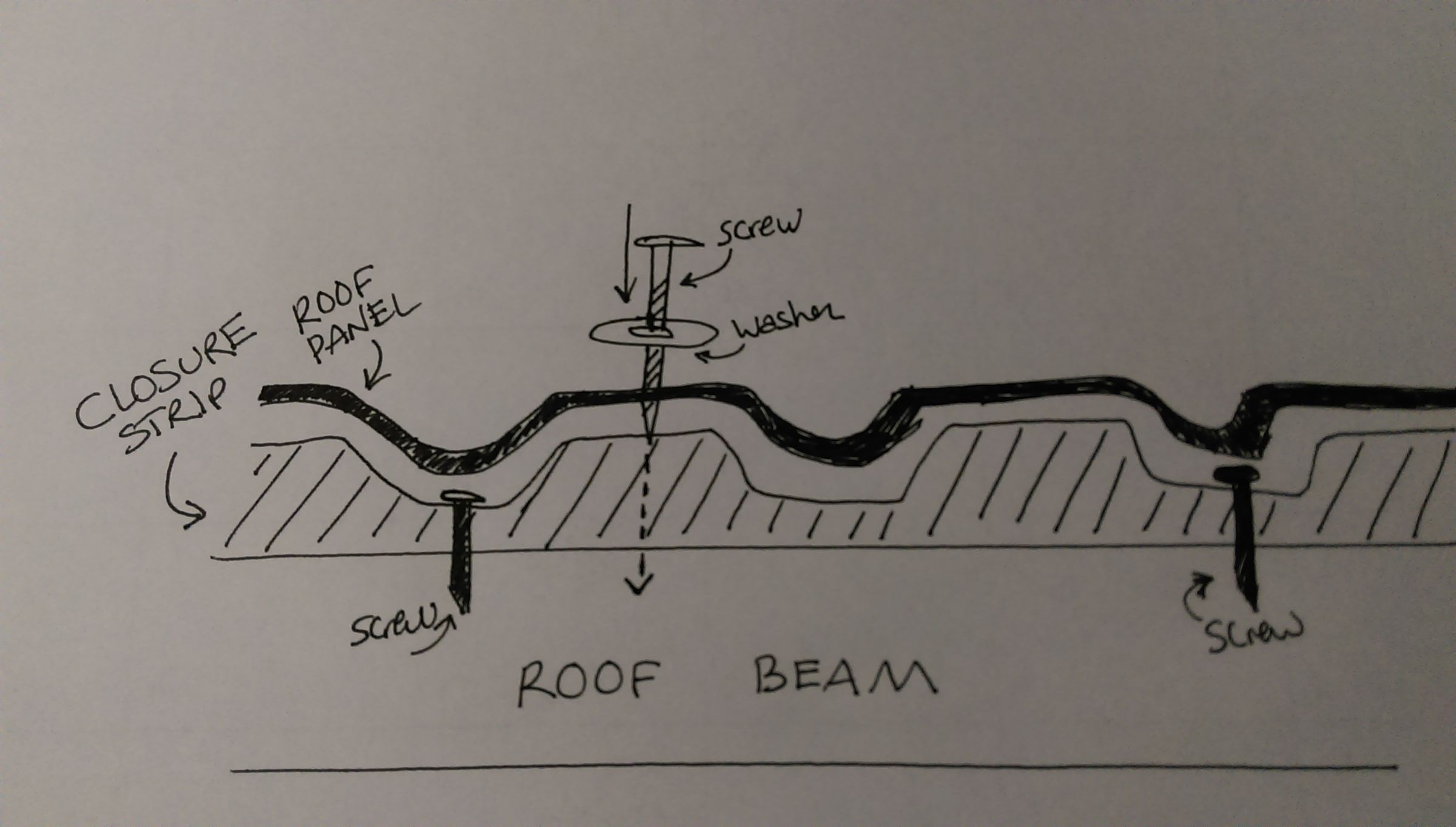 Building a Chicken Run for Beginners : 7 Steps (with Pictures ...