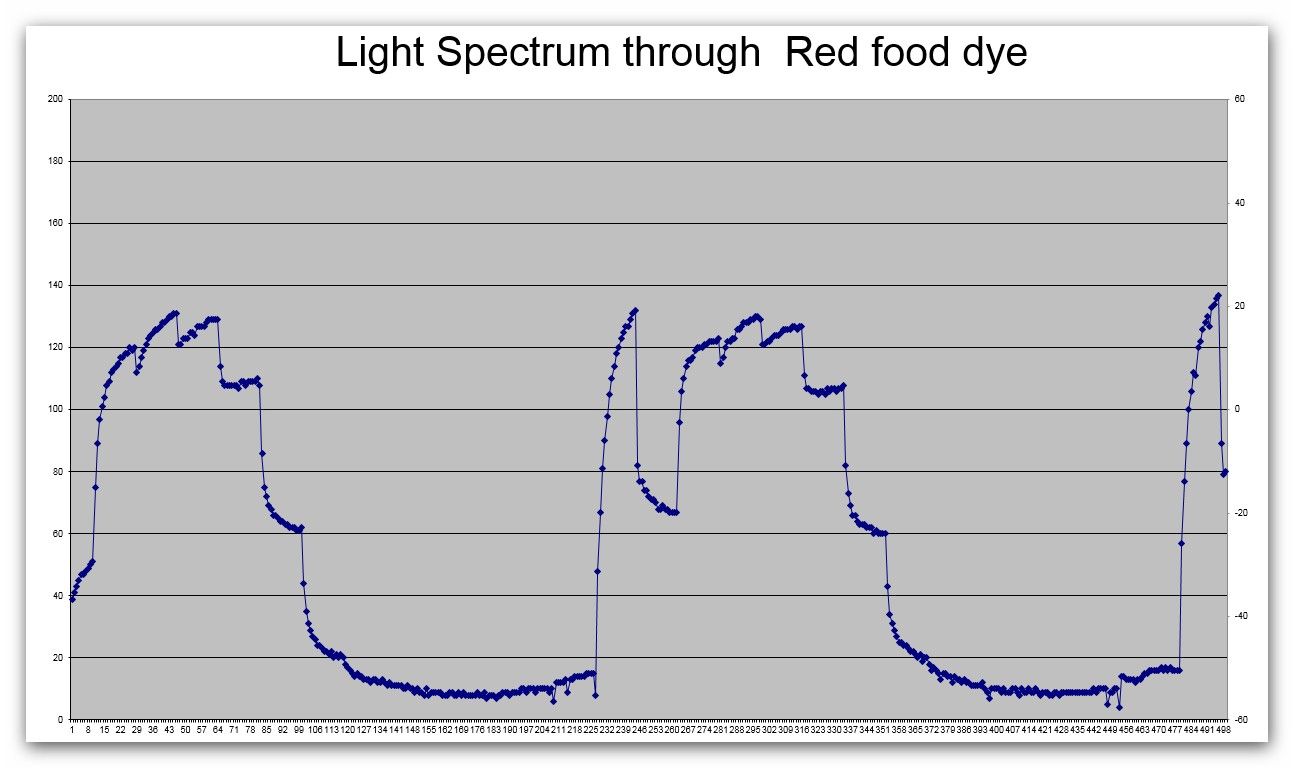 Light Spectrometer From a "battery Powered" Head Inspection Lamp : 11 ...