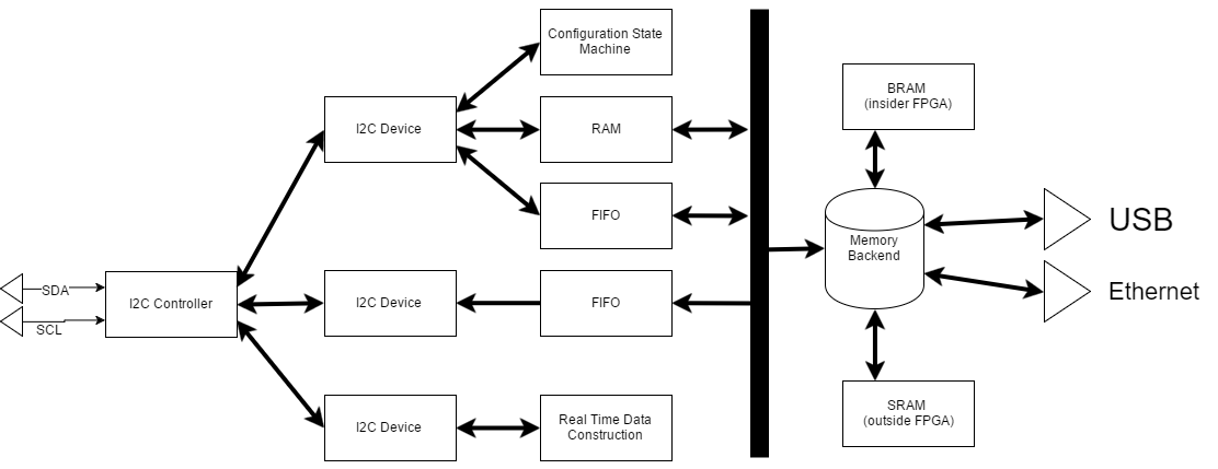 Make Any Sensor Out of an FPGA : 4 Steps - Instructables