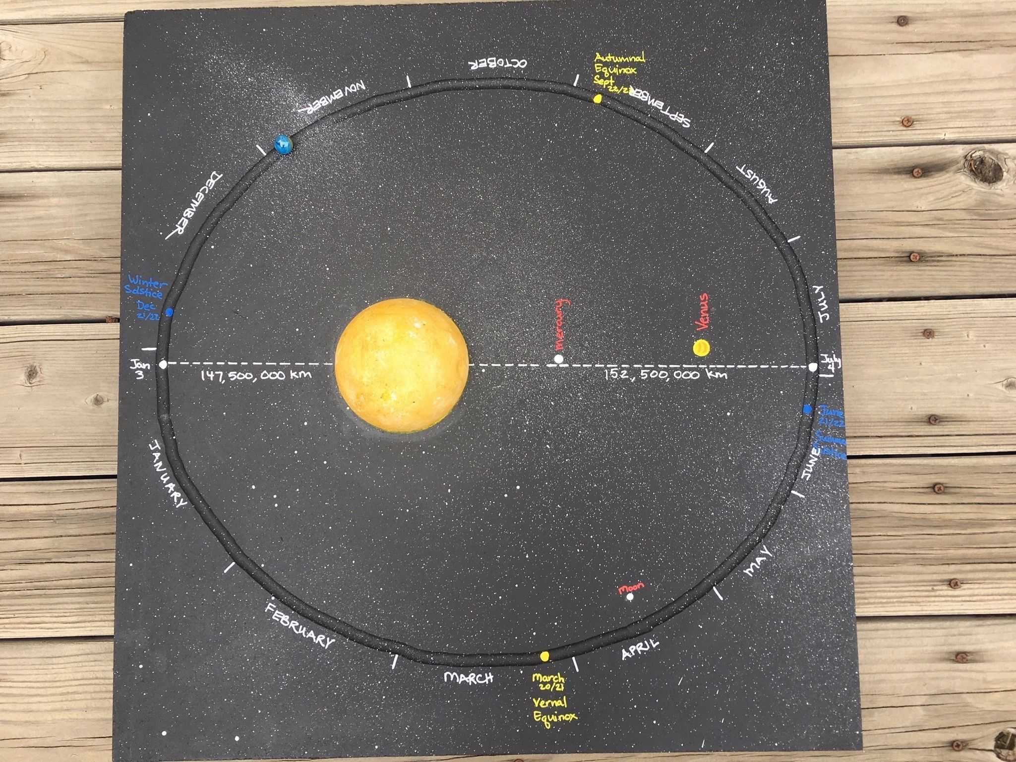 Earth's Elliptical Orbit Marble Model : 5 Steps (with Pictures ...