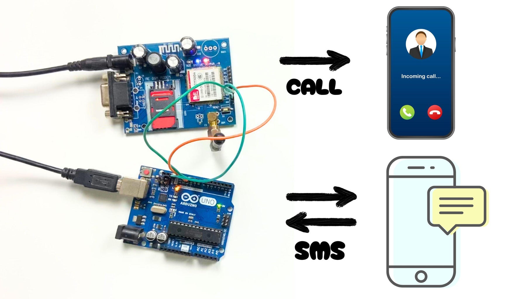 Sim900a Gsm Module And Arduino Sending Receiving Sms And Making Calls Using At Commands 9 Steps