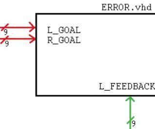 Part 2 : Error Calculation : 3 Steps - Instructables