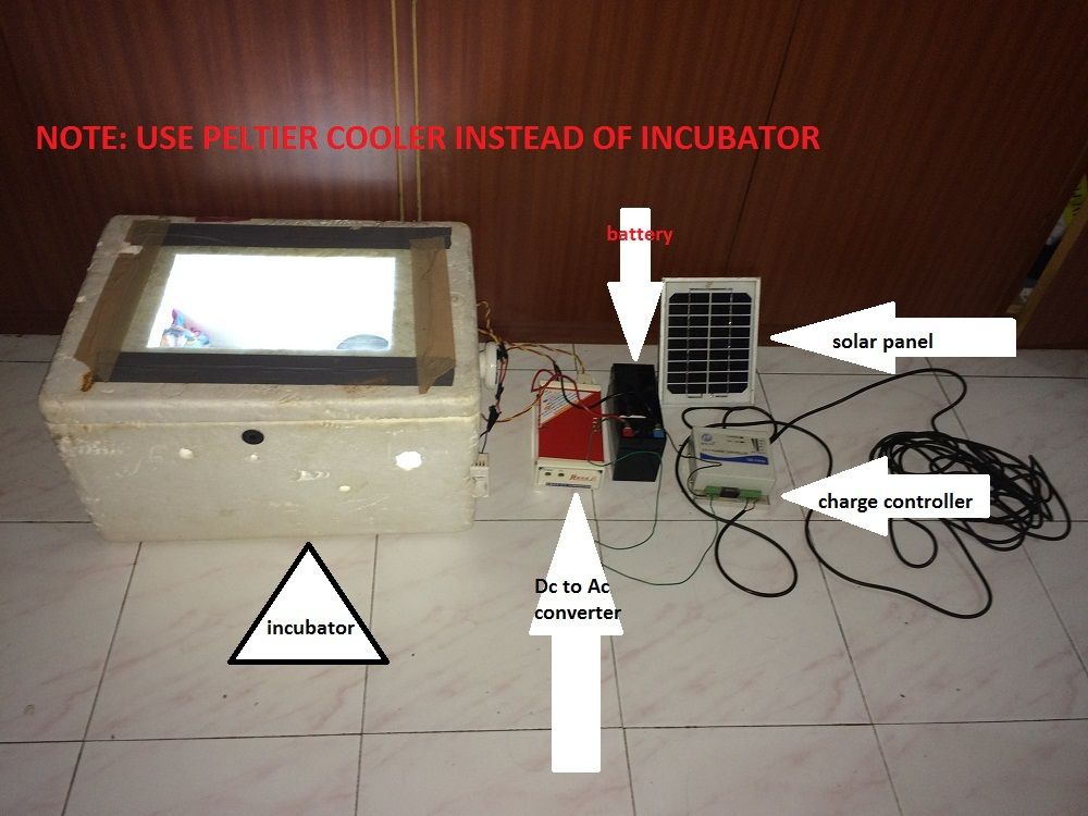 Diy Solar Powered Air Conditioner