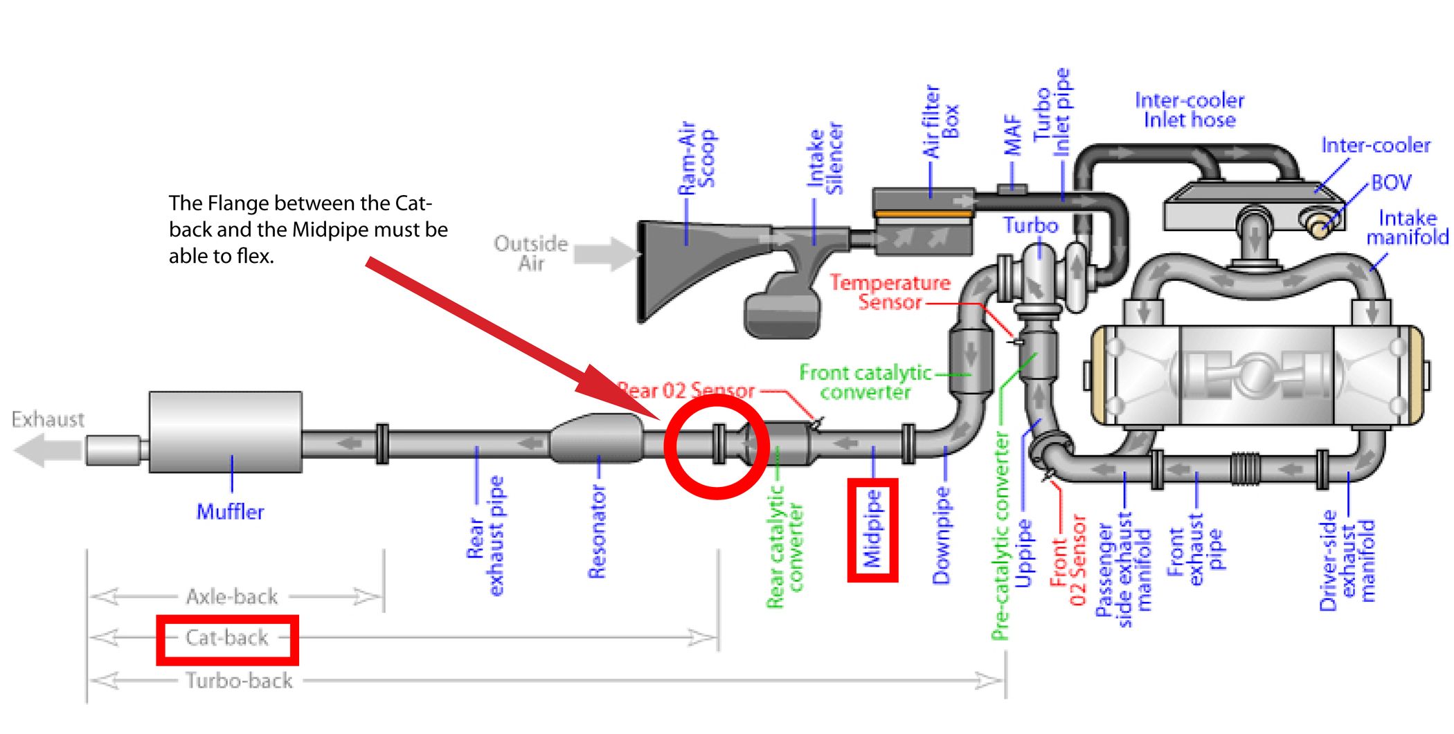 Subaru Exhaust Leak Repair : 4 Steps - Instructables