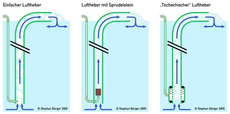 DIY Simple PVC Sponge Filter for Aquariums! : 9 Steps - Instructables