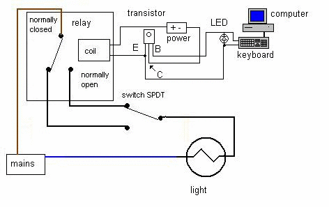 Control Electrical Stuff With Your Computer : 10 Steps (with Pictures ...