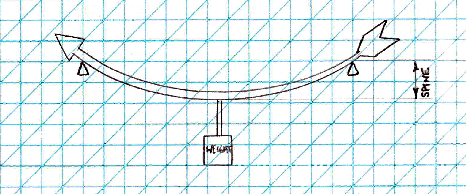 Electronic Arrow Spine Tester : 29 Steps (with Pictures) - Instructables