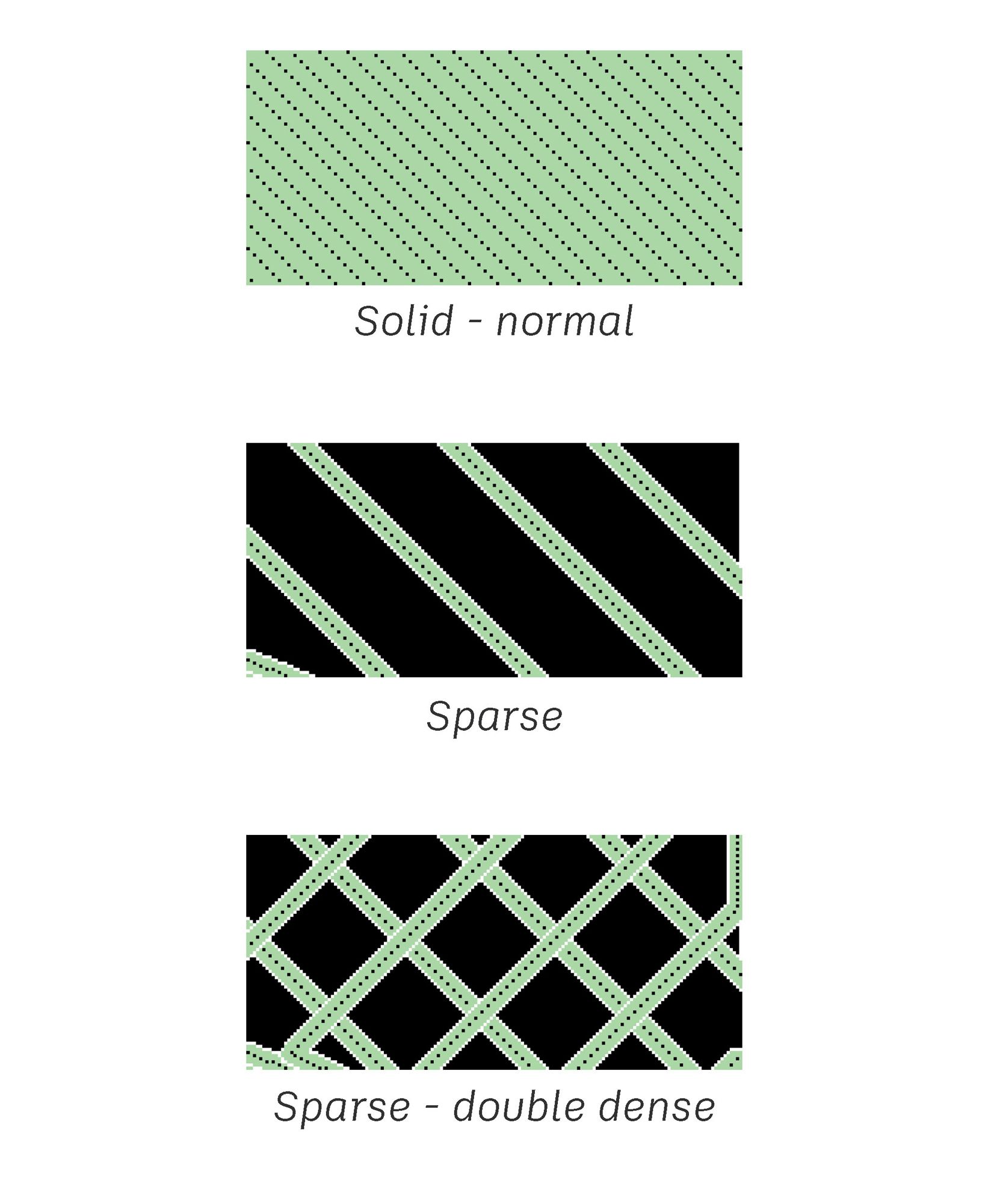 Printing Style, Orientation and Slicing : 6 Steps - Instructables