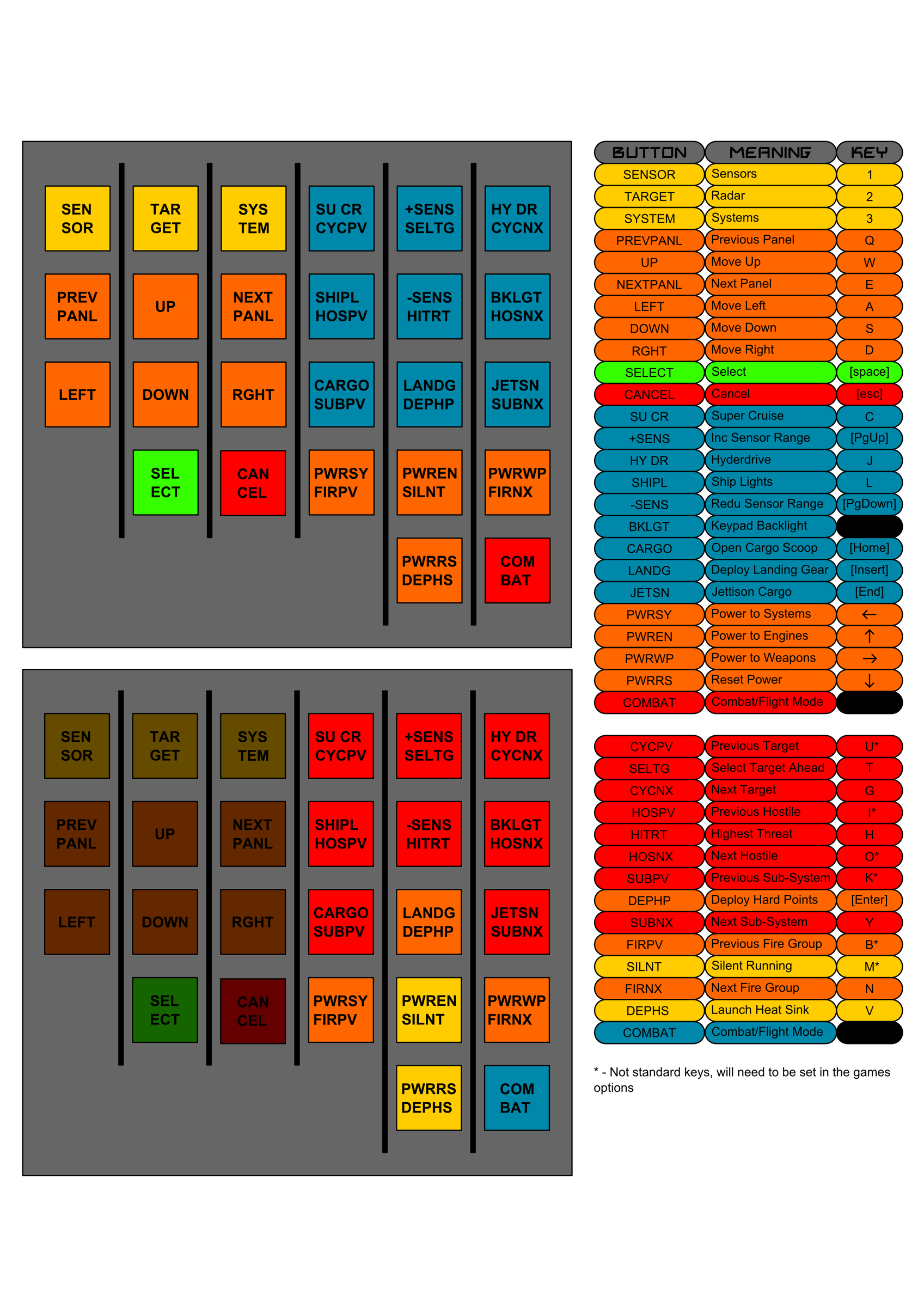 Elite Dangerous Custom Keypad : 4 Steps - Instructables