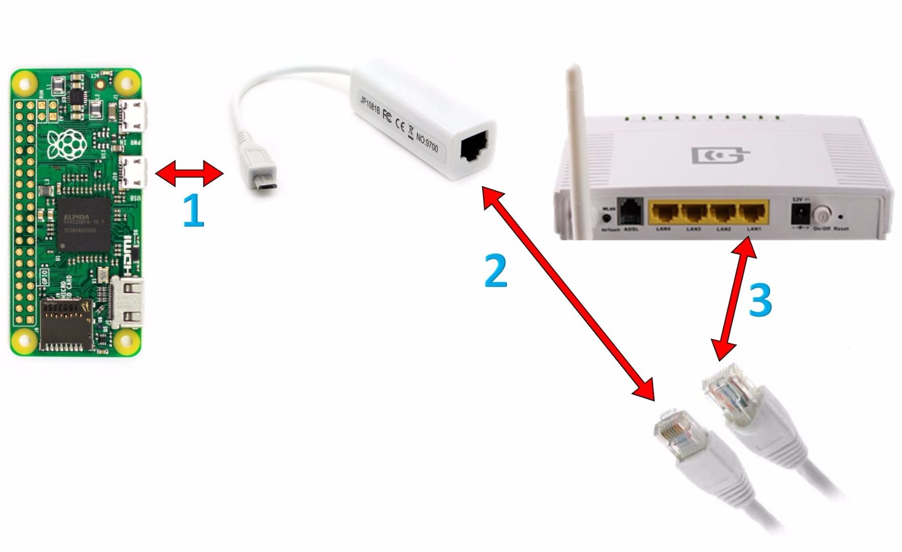 How to Give an Internet Access to Raspberry Pi Zero : 5 Steps ...