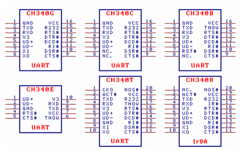 Arduino Serial Programmer CH340N : 9 Steps - Instructables