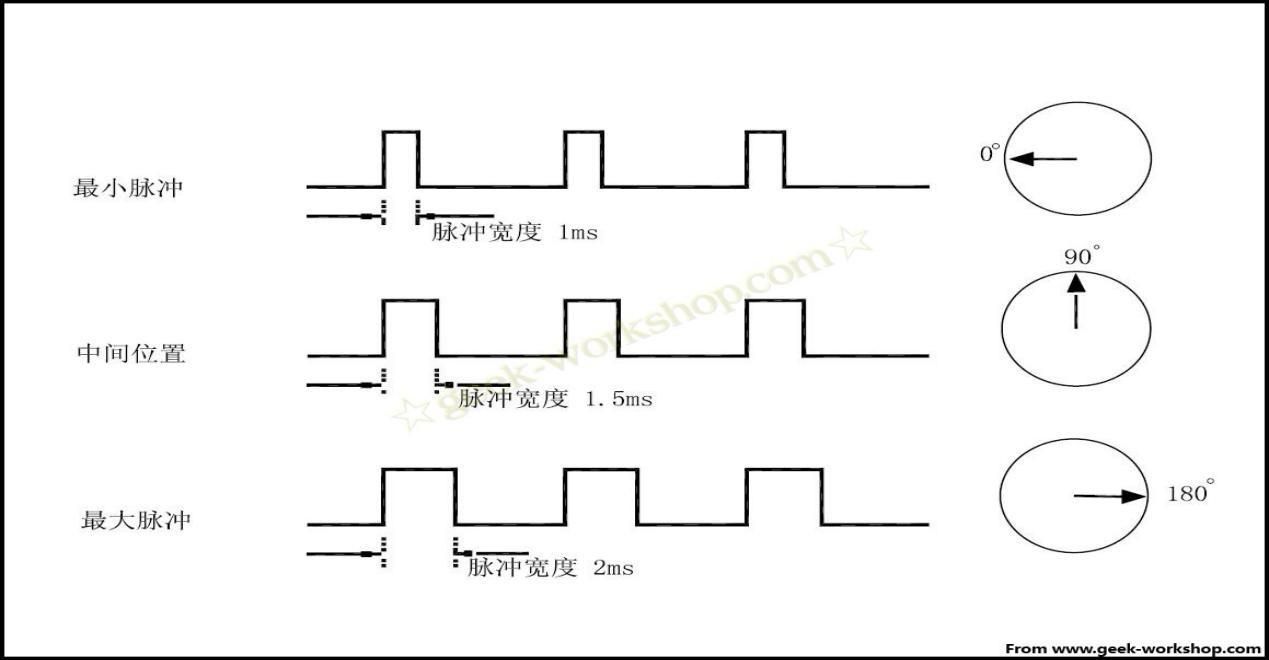 TFT LCD Module + STM32 + Ultrasonic Distance Measurement : 18 Steps ...