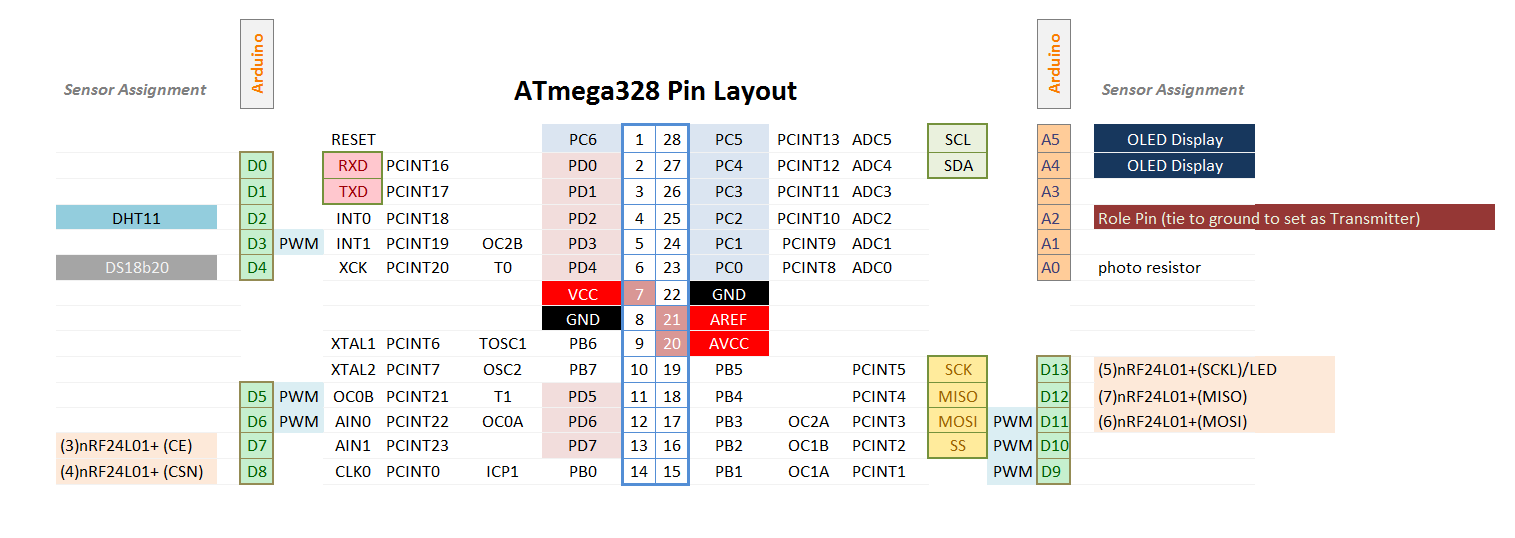 NRF24L01+ ATmega328P-PU Radio Sensor : 11 Steps - Instructables