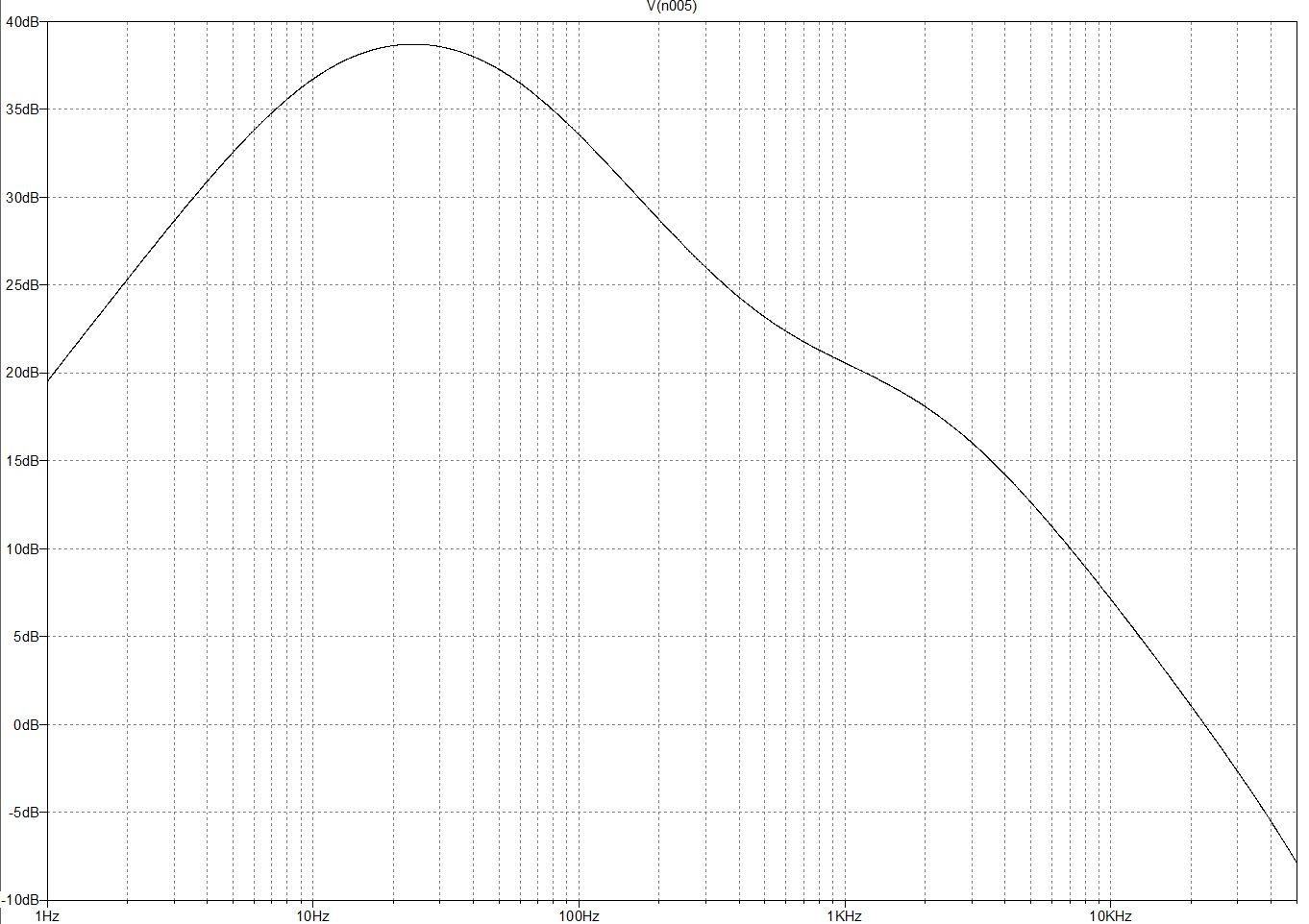 Professional RIAA Equalization With Analog Electronics : 18 Steps ...