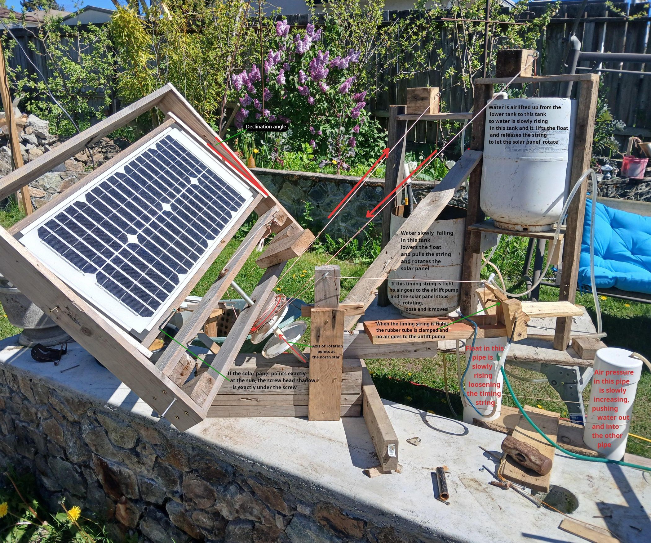 Proof of Concept. Pneumatic Timer for Tracking Solar Panels and for ...