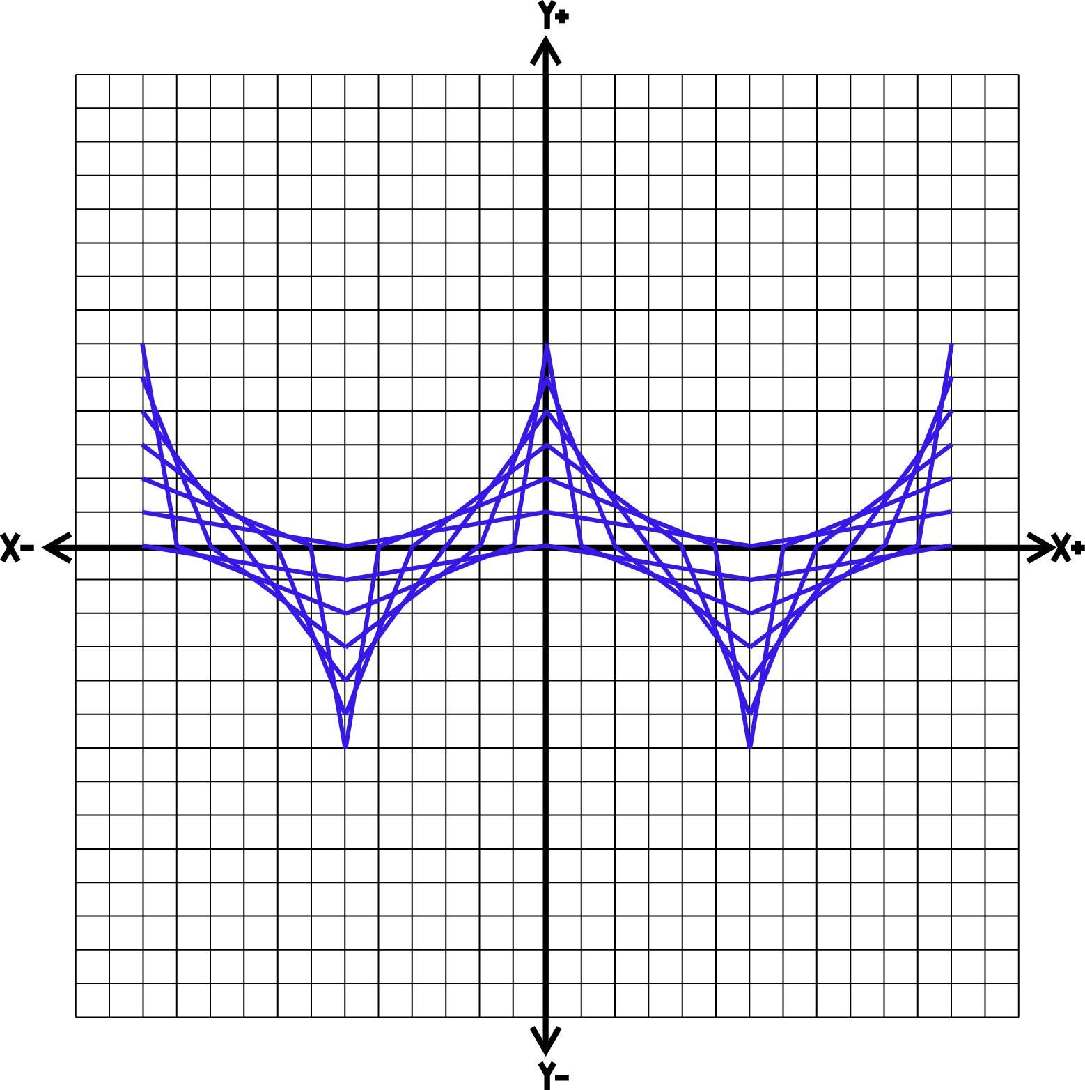 A Lesson in Basic Graphing With Parabolic Curves : 5 Steps (with ...