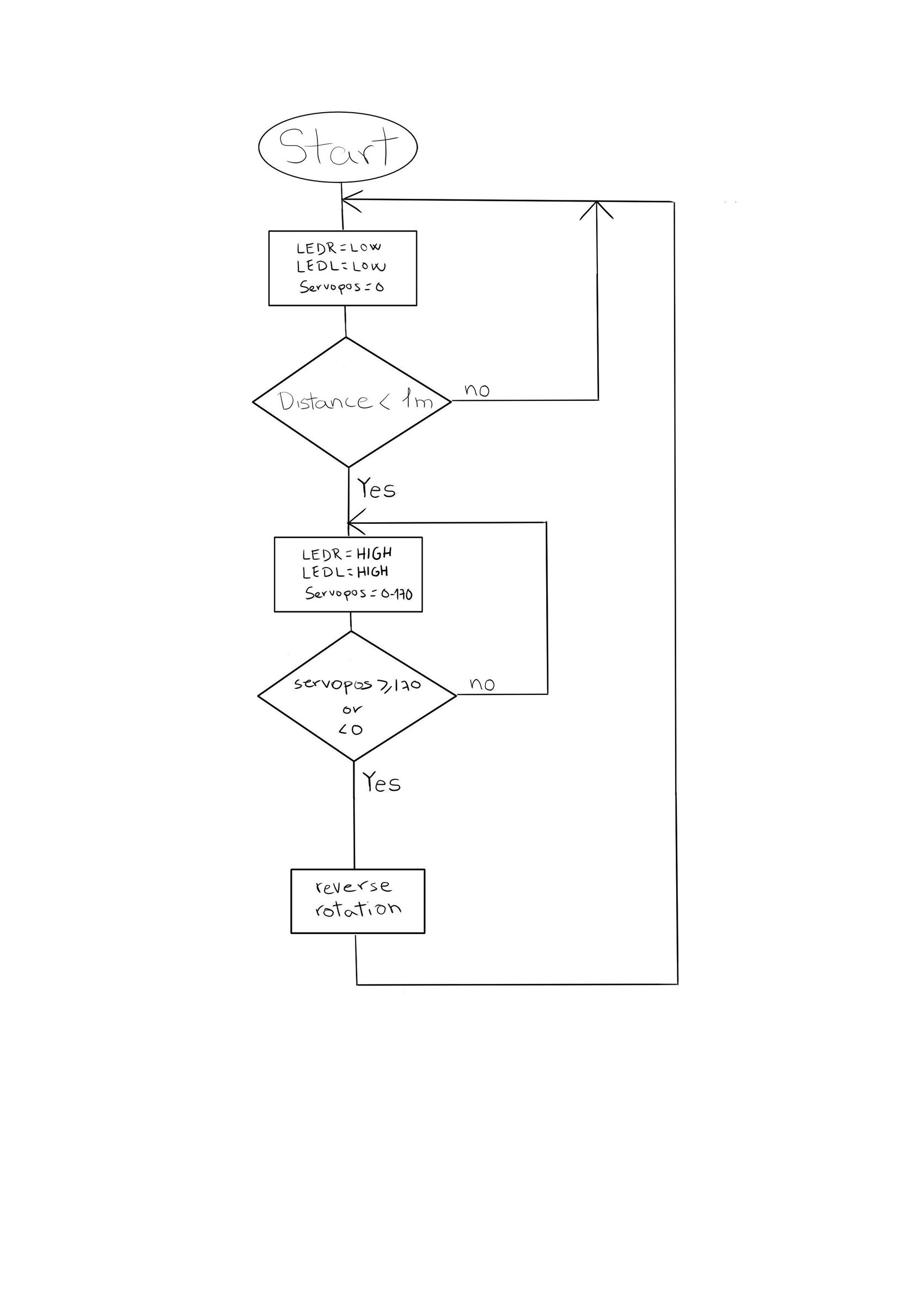 The Undead : 3 Steps - Instructables