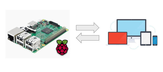 Remote-Controlled Car Using Raspberry Pi : 9 Steps (with Pictures ...