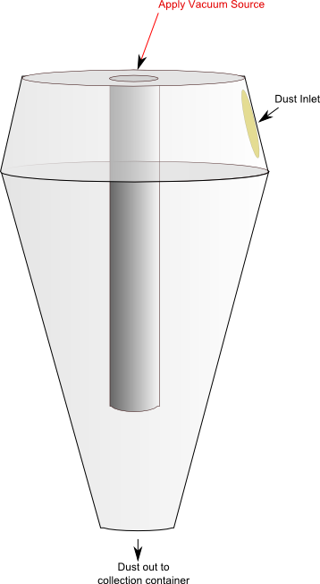 Vortex Dust Collector Vacuum From Old Air Freshner - Instructables