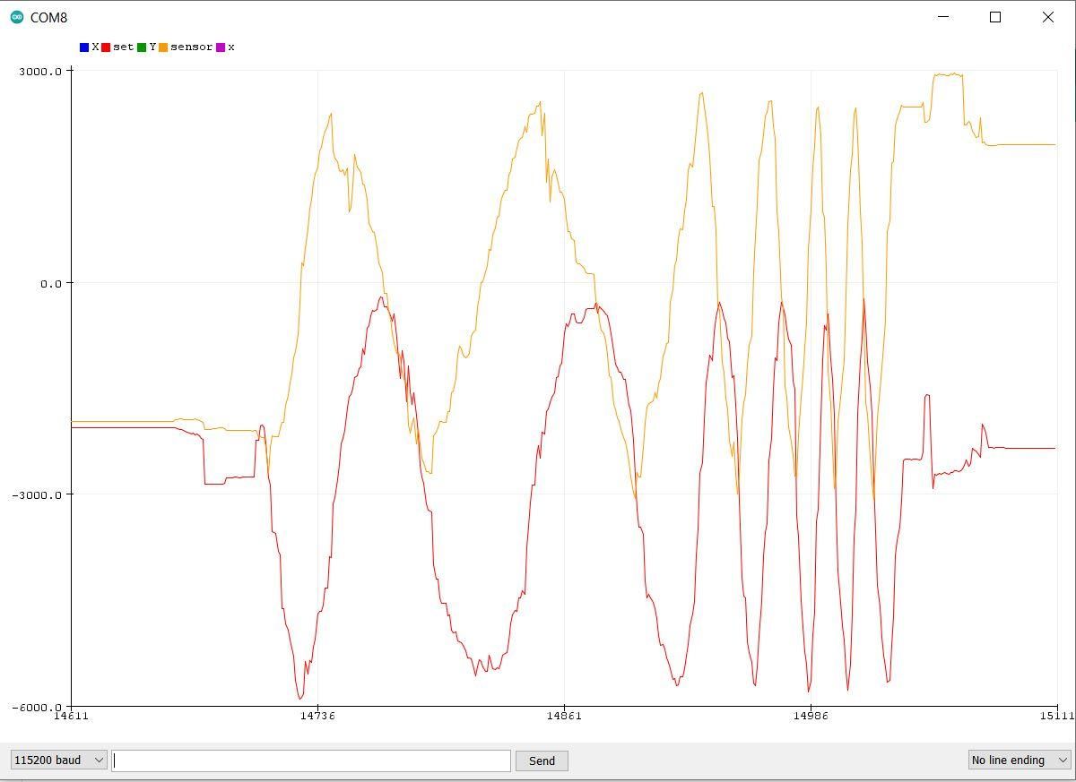 Magnetic Shaft Encoder : 6 Steps (with Pictures) - Instructables