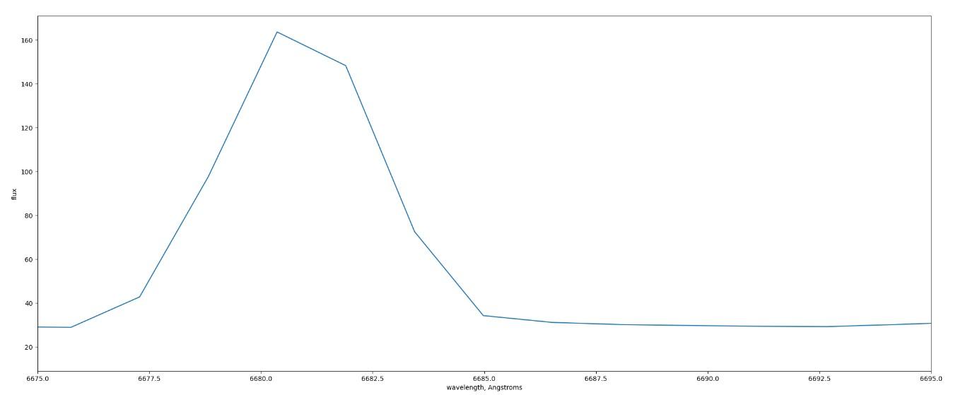 Rediscover the Expansion of the Universe With Python : 10 Steps (with ...