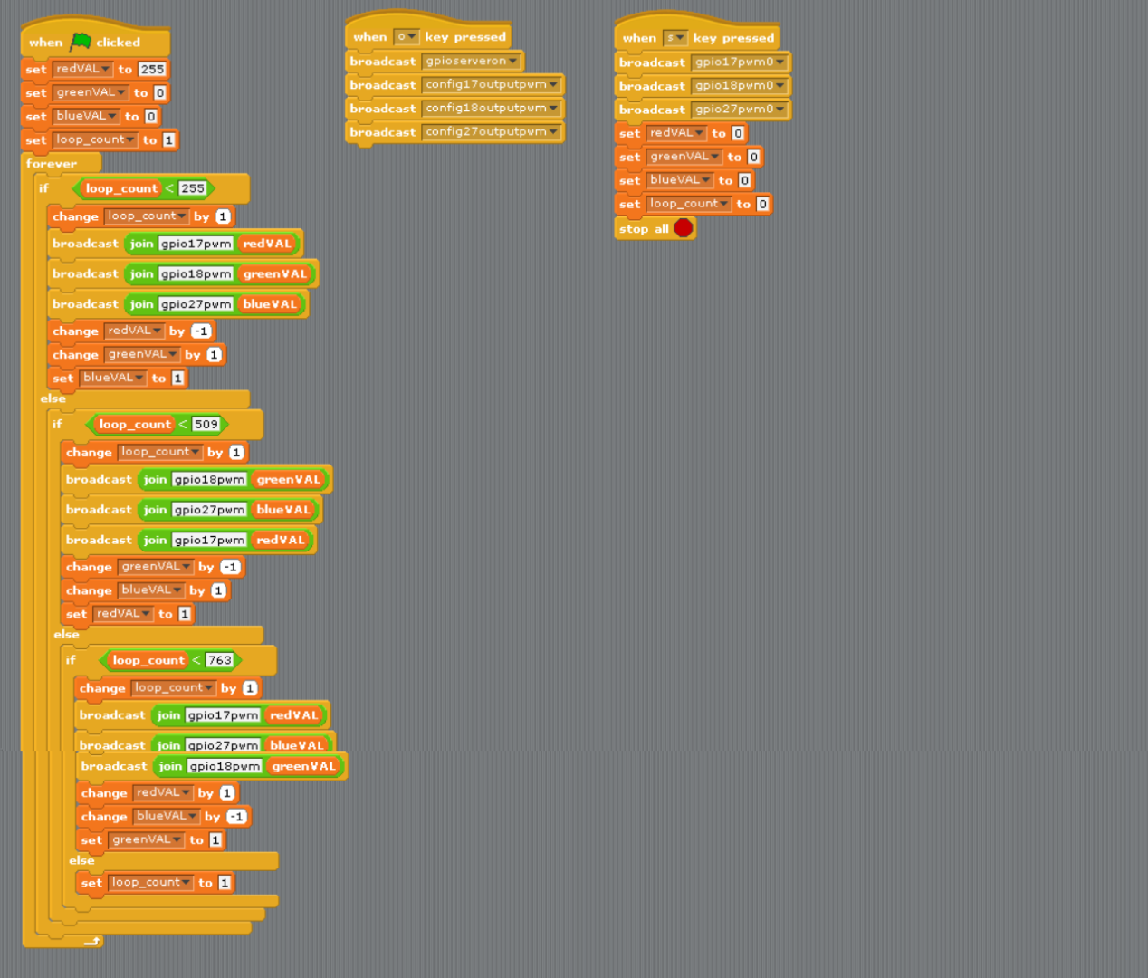 Cycle an RGB LED Through the Colour Spectrum Using a Raspberry Pi 2 and Scratch : 11 Steps ...