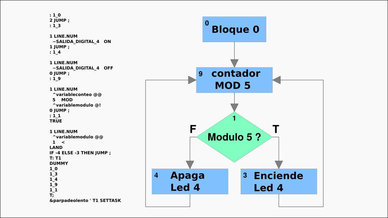 Programar PAC Opto22 Usando FORTH En Linux : 4 Steps - Instructables