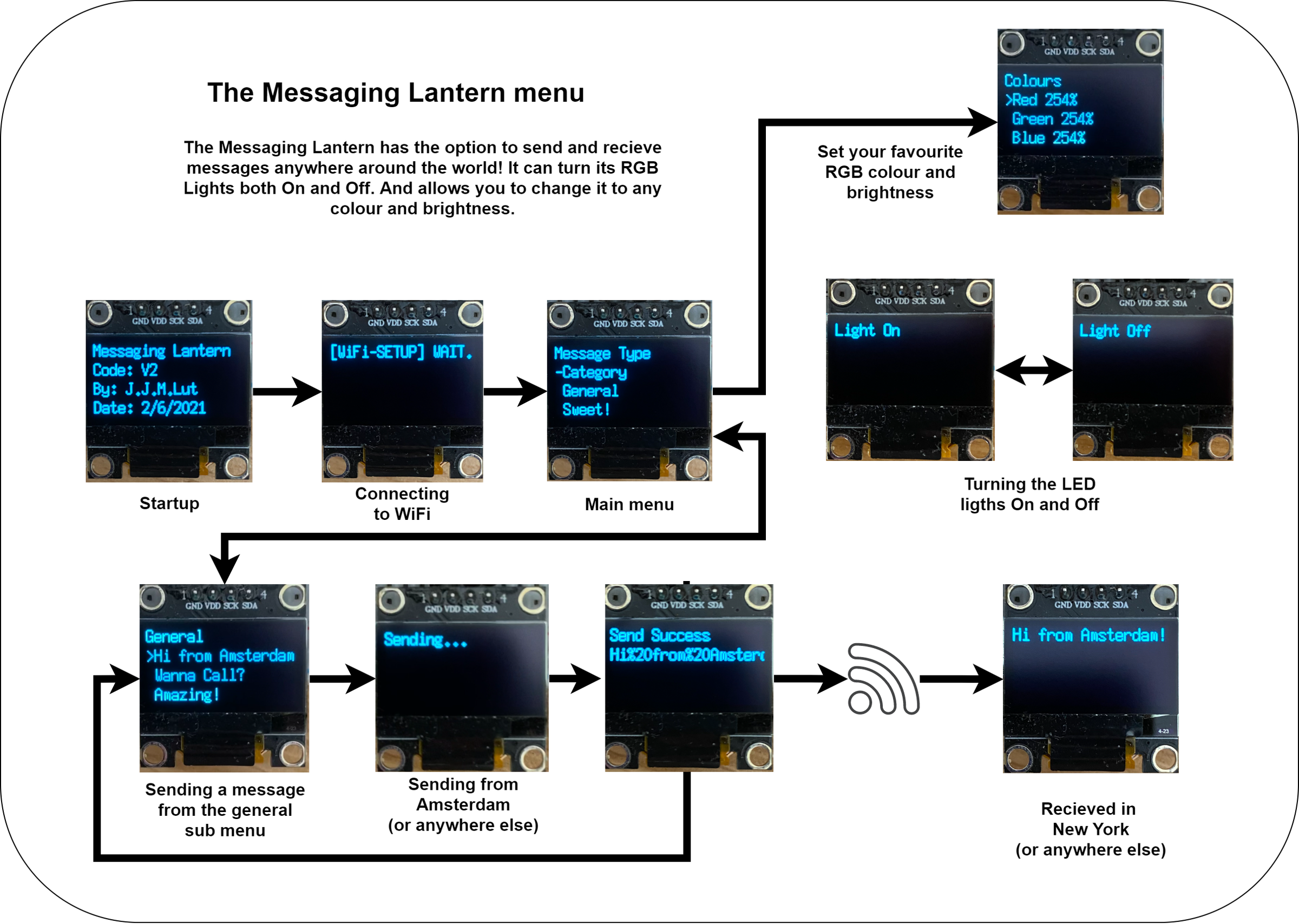 Messaging Lantern : 12 Steps (with Pictures) - Instructables