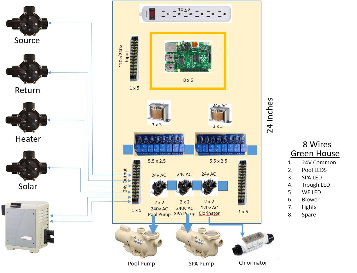 Web Enabled Pool Control - Raspberry Pi : 6 Steps (with Pictures ...