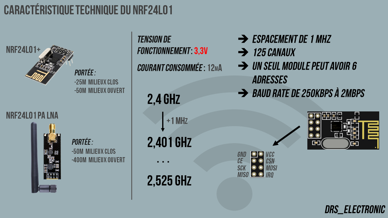 Faire De La Communication Sans-fil Arduino Avec Le NRF24L01 : 4 Steps ...