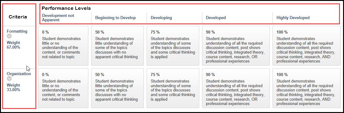 Create a Rubric in Blackboard Learn : 9 Steps - Instructables