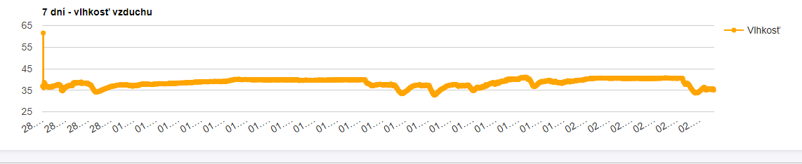 Temperature, Humidity Monitor - Arduino Mega + Ethernet W5100 : 5 Steps ...