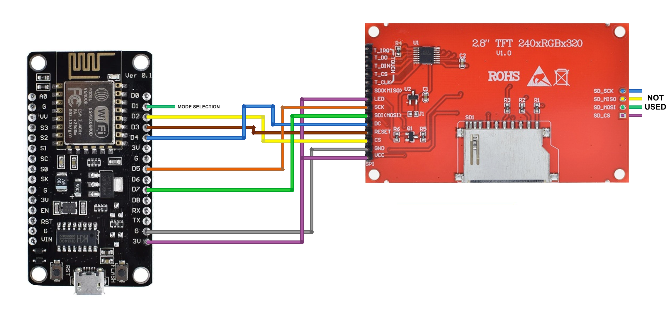 DIY Electronic Shelf Label Management System V2.0 : 19 Steps - Instructables