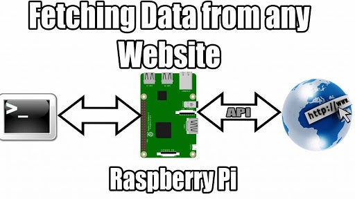 Fetching Data From Any Website Using Raspberry Pi Instructables