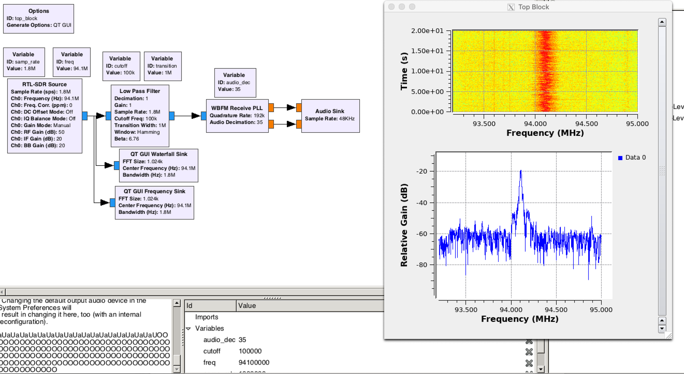 RTL-SDR FM Radio Receiver With GNU Radio Companion : 11 Steps ...
