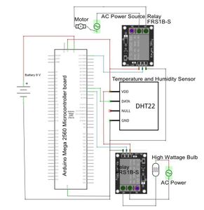 Automation of Greenhouse Using Temperature and Humidity Sensor : 10 ...