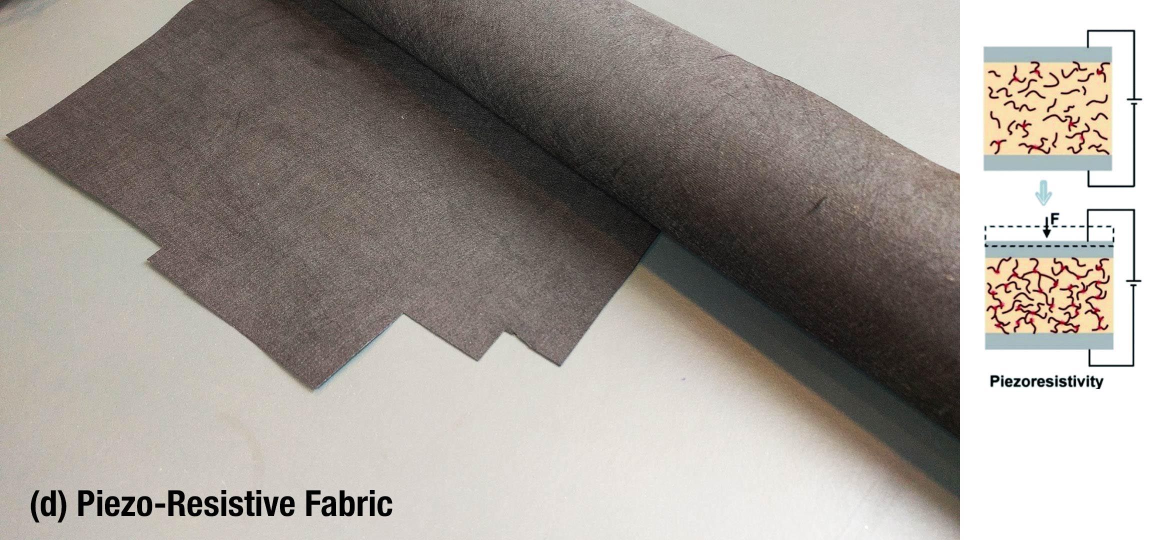 ZPatch: Hybrid Resistive/Capacitive ETextile Input : 8 Steps (with Pictures) - Instructables