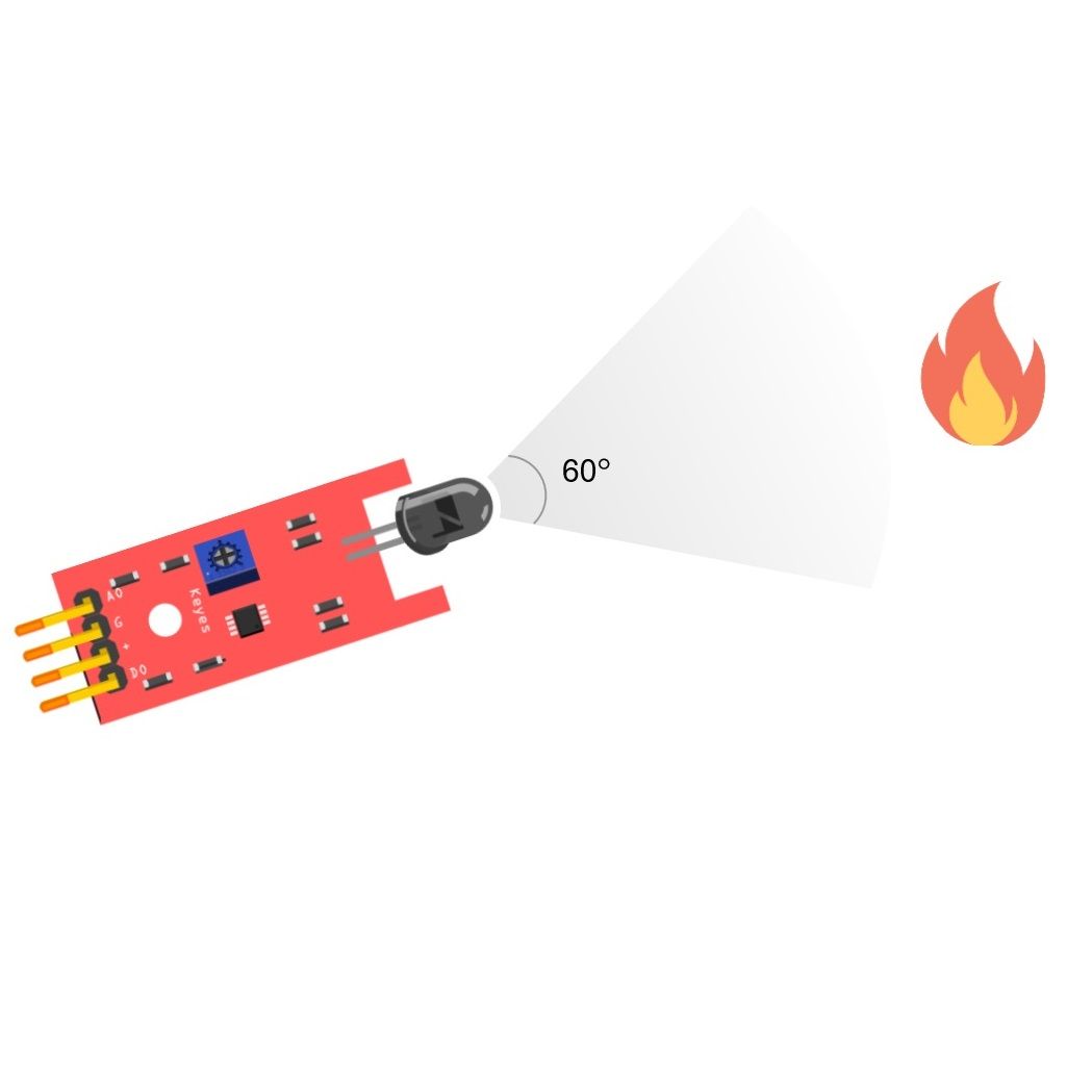 Low-cost Sensors in the Physics Classroom : 4 Steps (with Pictures ...