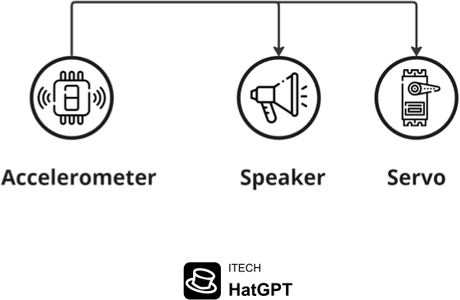 GPT Hat - Gyroscopic Pronosticator Top Hat : 5 Steps - Instructables