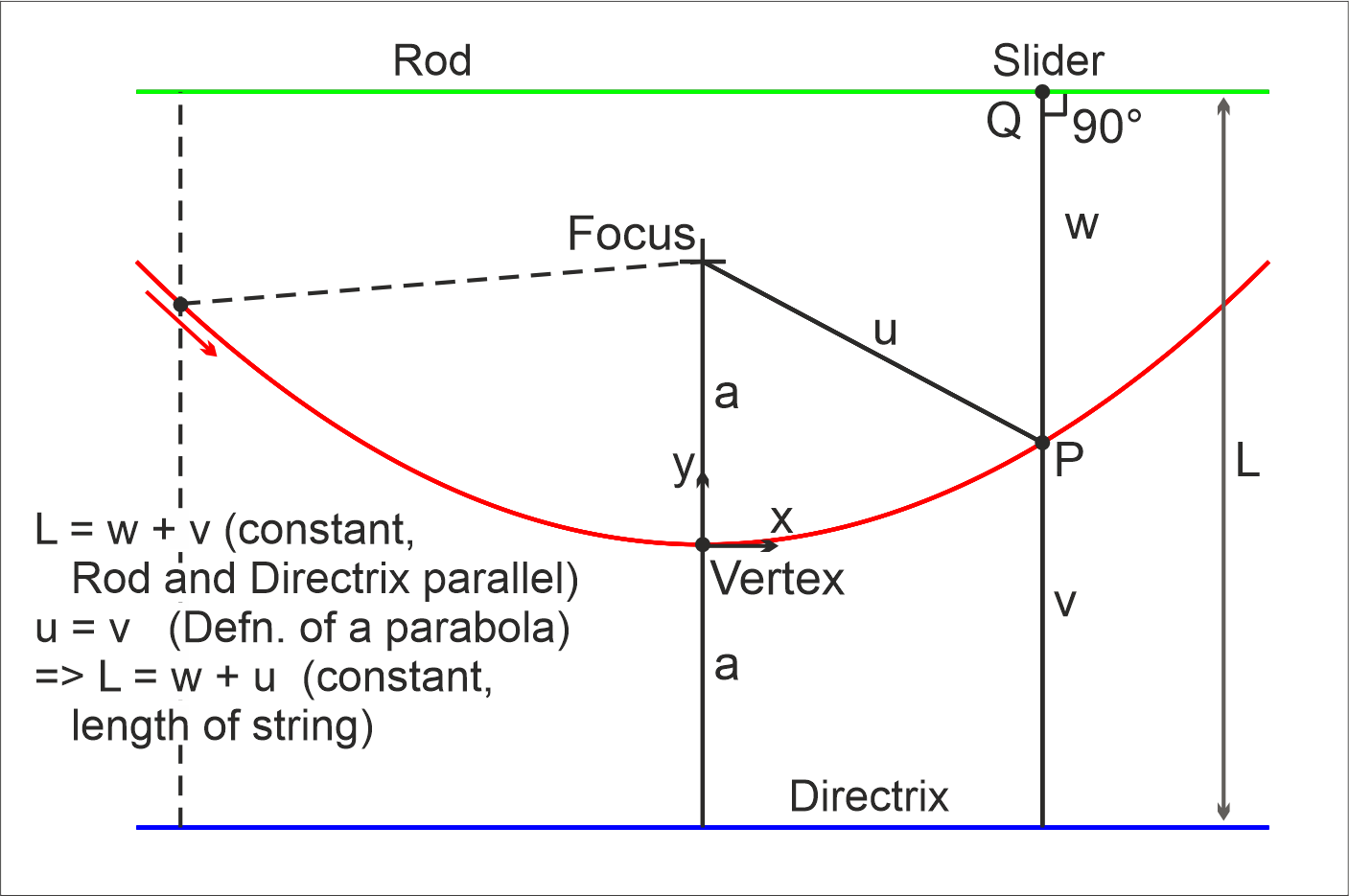 Pin-and-String Parabola Drawing - a Small Improvement : 8 Steps ...