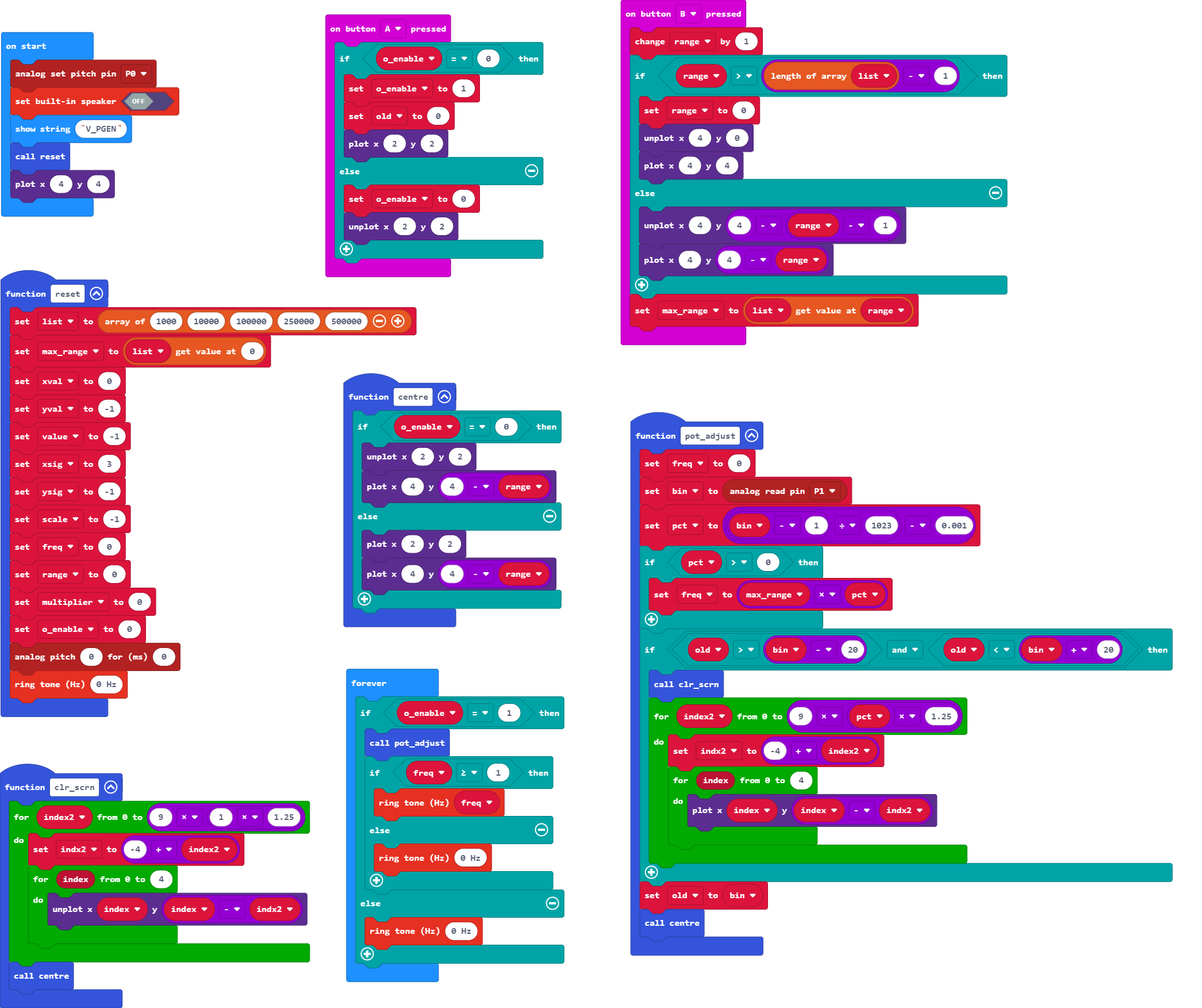 Microbit Pulse Generator - Variable Ranges : 6 Steps (with Pictures) - Instructables