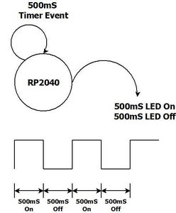 Raspberry Pi Pico -- Getting Started -- on Board Blink LED : 14 Steps - Instructables